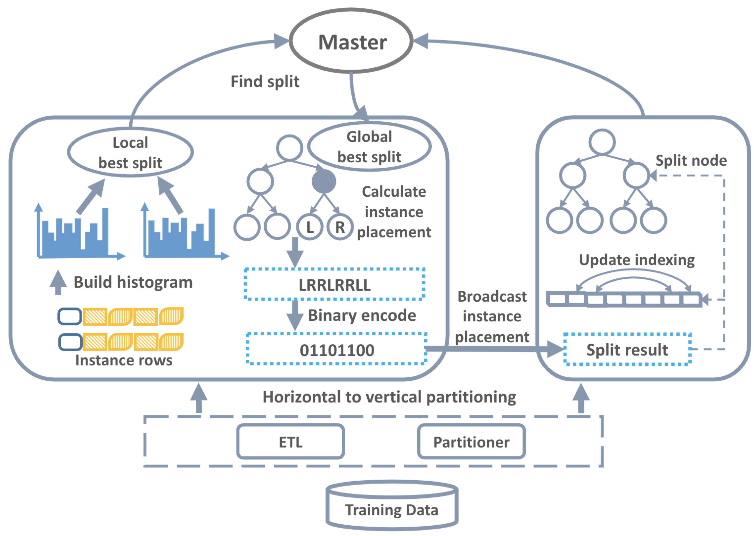 gbdt,示意图,模型(第6页)_大山谷图库