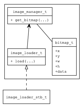 0. 参考手册 - 《AWTK 开发文档》 - 书栈网 · BookStack
