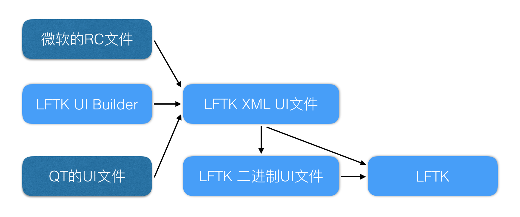 AWTK界面描述文件介绍 - AtlasLapetos - 博客园