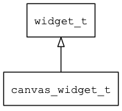 扩展控件 - canvas_widget - 《AWTK 开发文档》 - 书栈网 · BookStack