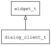 基本控件 - dialog_client - 《AWTK 开发文档》 - 书栈网 · BookStack