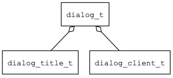 窗口 - dialog - 《AWTK 开发文档》 - 书栈网 · BookStack