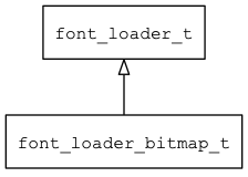 1.字体 - font_loader_bitmap - 《AWTK 开发文档》 - 书栈网 · BookStack