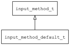 5.UI描述数据 - input_method_default - 《AWTK 开发文档》 - 书栈网 · BookStack