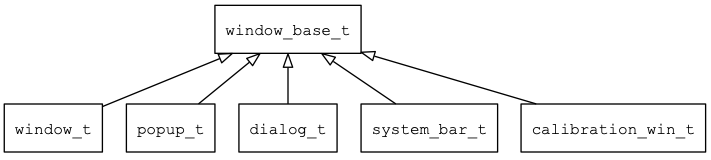 窗口 - window_base - 《AWTK 开发文档》 - 书栈网 · BookStack