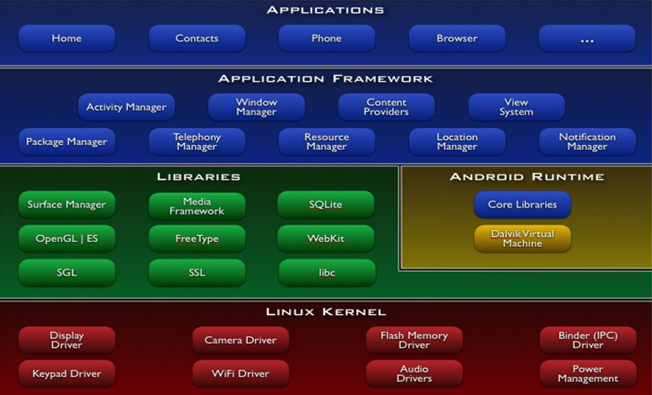 Android Android面试精华题目总结 《android面试宝典》 书栈网 · Bookstack 