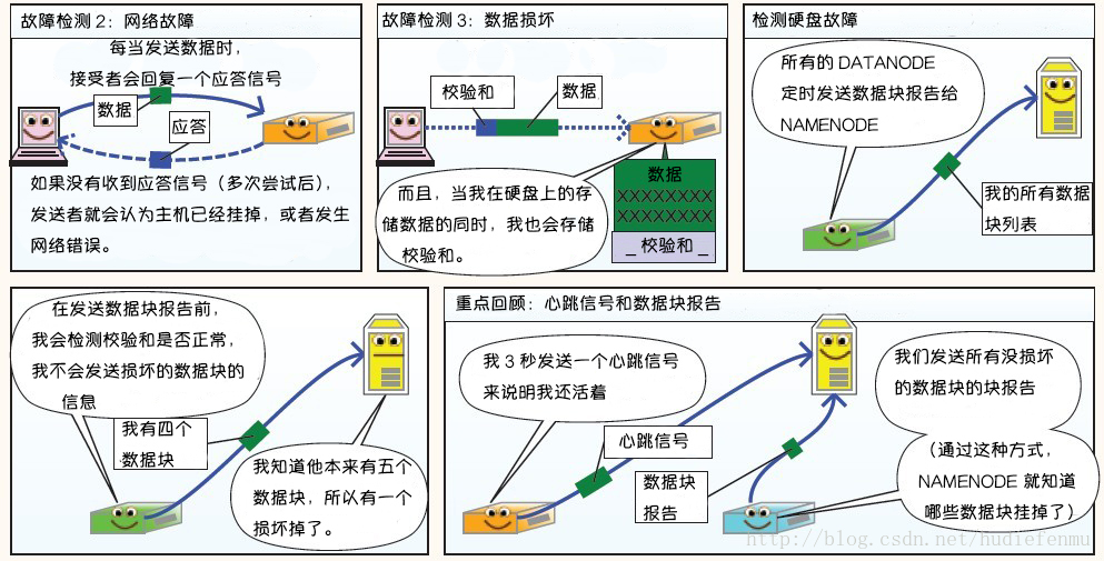 一、hadoop 分布式文件存储系统 —— Hdfs 《大数据入门指南》 书栈网 · Bookstack 