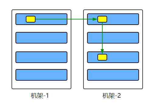 一、hadoop 分布式文件存储系统 —— Hdfs 《大数据入门指南》 书栈网 · Bookstack 