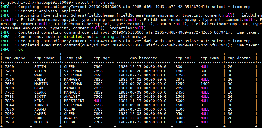 二、Hive - Hive 常用 DDL 操作 - 《大数据入门指南》 - 书栈网 · BookStack