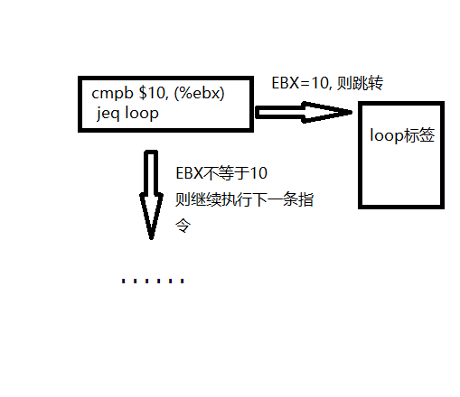 1.5 逆向工程基础 - 1.5.2 汇编基础 - 《CTF 竞赛入门指南(CTF All In One)》 - 书栈网 · BookStack