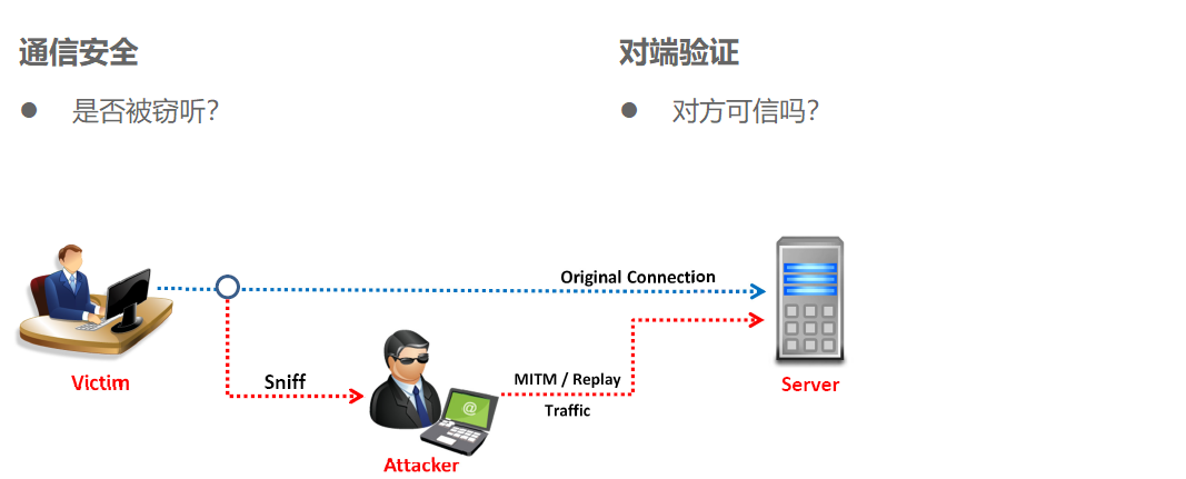 16 密码学基础 161 密码学导论 《ctf 竞赛入门指南ctf All In One》 书栈网 · Bookstack 