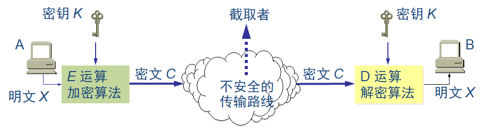 16 密码学基础 161 密码学导论 《ctf 竞赛入门指南ctf All In One》 书栈网 · Bookstack 