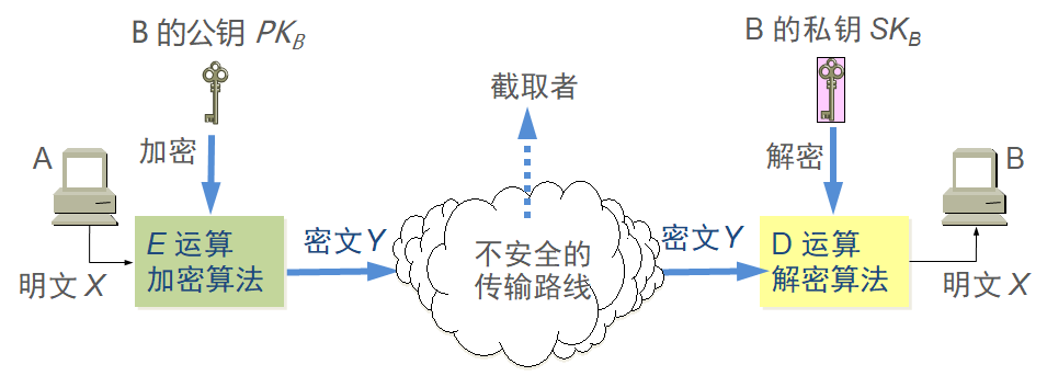 16 密码学基础 161 密码学导论 《ctf 竞赛入门指南ctf All In One》 书栈网 · Bookstack 