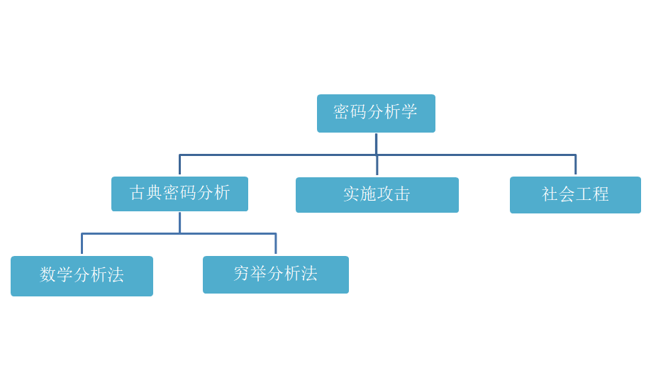 16 密码学基础 161 密码学导论 《ctf 竞赛入门指南ctf All In One》 书栈网 · Bookstack