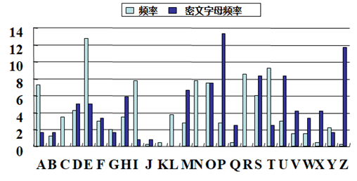 16 密码学基础 161 密码学导论 《ctf 竞赛入门指南ctf All In One》 书栈网 · Bookstack