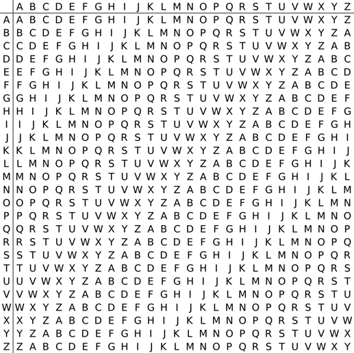 16 密码学基础 161 密码学导论 《ctf 竞赛入门指南ctf All In One》 书栈网 · Bookstack