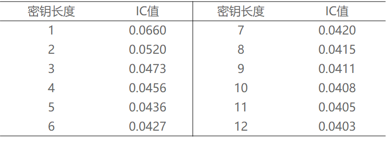 16 密码学基础 161 密码学导论 《ctf 竞赛入门指南ctf All In One》 书栈网 · Bookstack 