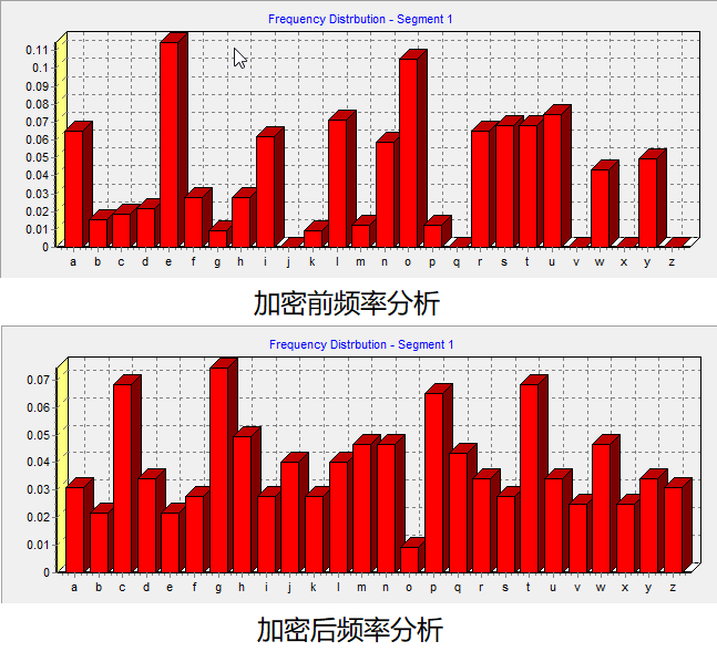 16 密码学基础 161 密码学导论 《ctf 竞赛入门指南ctf All In One》 书栈网 · Bookstack