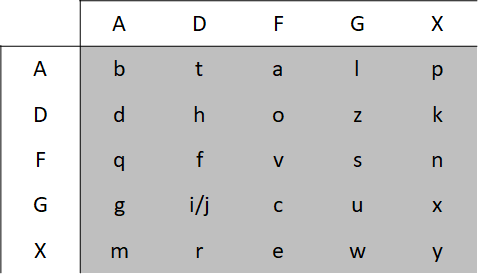 1.6 密码学基础 - 1.6.1 密码学导论 - 《CTF 竞赛入门指南(CTF All In One)》 - 书栈网 · BookStack