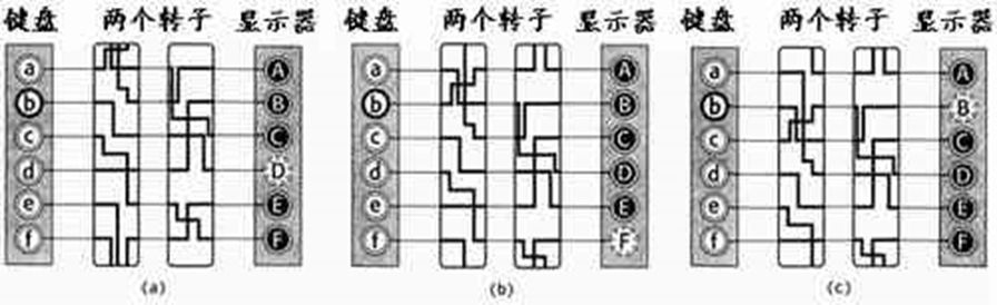 16 密码学基础 161 密码学导论 《ctf 竞赛入门指南ctf All In One》 书栈网 · Bookstack
