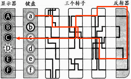 1.6 密码学基础 - 1.6.1 密码学导论 - 《CTF 竞赛入门指南(CTF All In One)》 - 书栈网 · BookStack