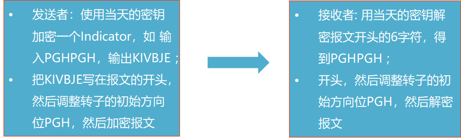 16 密码学基础 161 密码学导论 《ctf 竞赛入门指南ctf All In One》 书栈网 · Bookstack 