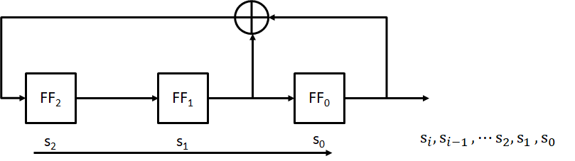 1.6 密码学基础 - 1.6.2 流密码 - 《CTF 竞赛入门指南(CTF All In One)》 - 书栈网 · BookStack