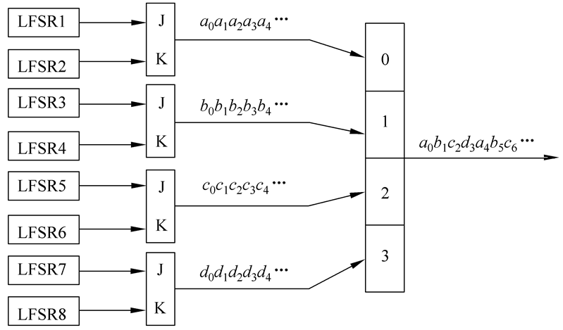 1.6 密码学基础 - 1.6.2 流密码 - 《CTF 竞赛入门指南(CTF All In One)》 - 书栈网 · BookStack