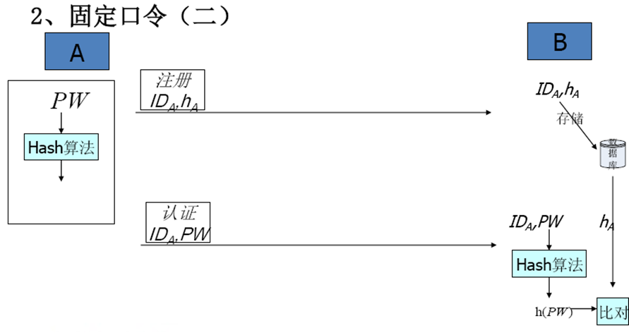 16 密码学基础 167 密码协议 《ctf 竞赛入门指南ctf All In One》 书栈网 · Bookstack 3215