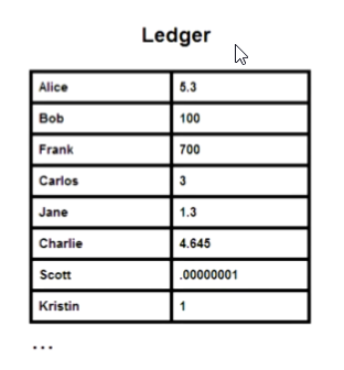 1.6 密码学基础 - 1.6.9 数字货币 - 《CTF 竞赛入门指南(CTF All In One)》 - 书栈网 · BookStack