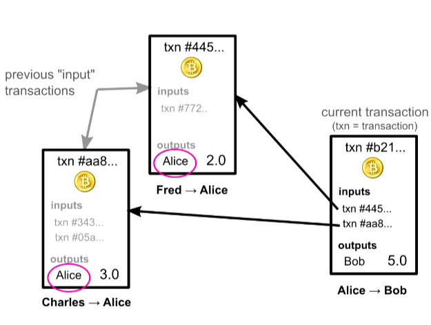 1.6 密码学基础 - 1.6.9 数字货币 - 《CTF 竞赛入门指南(CTF All In One)》 - 书栈网 · BookStack
