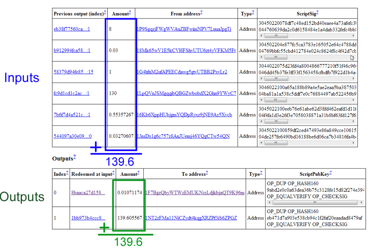 1.6 密码学基础 - 1.6.9 数字货币 - 《CTF 竞赛入门指南(CTF All In One)》 - 书栈网 · BookStack