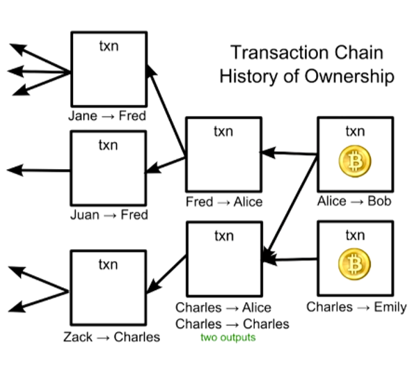 1.6 密码学基础 - 1.6.9 数字货币 - 《CTF 竞赛入门指南(CTF All In One)》 - 书栈网 · BookStack
