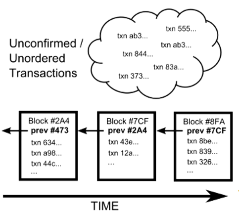 1.6 密码学基础 - 1.6.9 数字货币 - 《CTF 竞赛入门指南(CTF All In One)》 - 书栈网 · BookStack