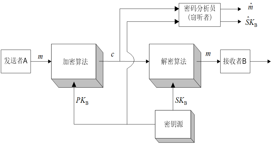 16 密码学基础 164 公钥密码 《ctf 竞赛入门指南ctf All In One》 书栈网 · Bookstack