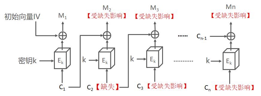 16 密码学基础 163 分组密码 《ctf 竞赛入门指南ctf All In One》 书栈网 · Bookstack