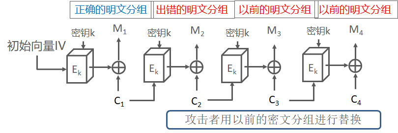 16 密码学基础 163 分组密码 《ctf 竞赛入门指南ctf All In One》 书栈网 · Bookstack