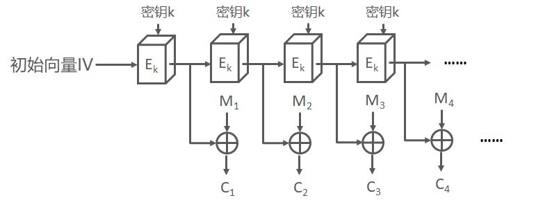 16 密码学基础 163 分组密码 《ctf 竞赛入门指南ctf All In One》 书栈网 · Bookstack 