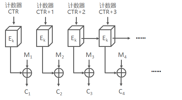 16 密码学基础 163 分组密码 《ctf 竞赛入门指南ctf All In One》 书栈网 · Bookstack 
