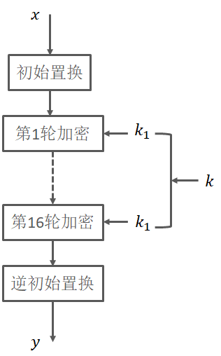 1.6 密码学基础 - 1.6.3 分组密码 - 《CTF 竞赛入门指南(CTF All In One)》 - 书栈网 · BookStack