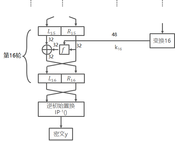 16 密码学基础 163 分组密码 《ctf 竞赛入门指南ctf All In One》 书栈网 · Bookstack 6097