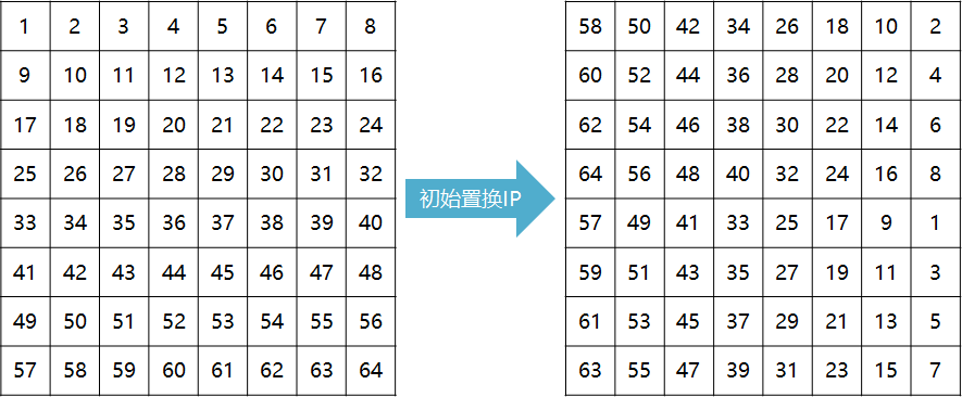 16 密码学基础 163 分组密码 《ctf 竞赛入门指南ctf All In One》 书栈网 · Bookstack