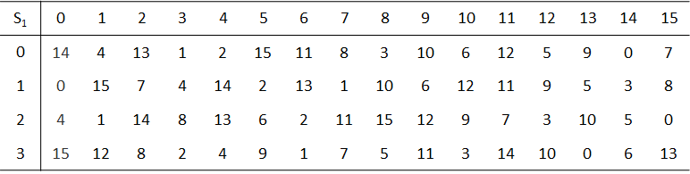 16 密码学基础 163 分组密码 《ctf 竞赛入门指南ctf All In One》 书栈网 · Bookstack