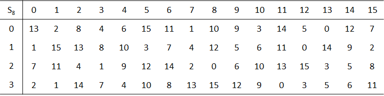 16 密码学基础 163 分组密码 《ctf 竞赛入门指南ctf All In One》 书栈网 · Bookstack