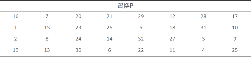 16 密码学基础 163 分组密码 《ctf 竞赛入门指南ctf All In One》 书栈网 · Bookstack
