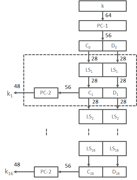 1.6 密码学基础 - 1.6.3 分组密码 - 《CTF 竞赛入门指南(CTF All In One)》 - 书栈网 · BookStack