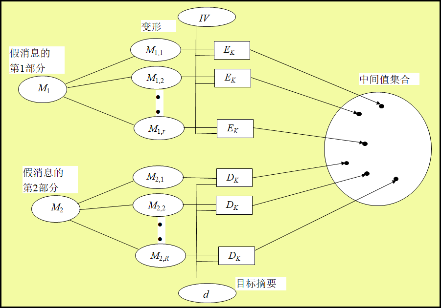 16 密码学基础 165 消息认证和哈希函数 《ctf 竞赛入门指南ctf All In One》 书栈网 ·