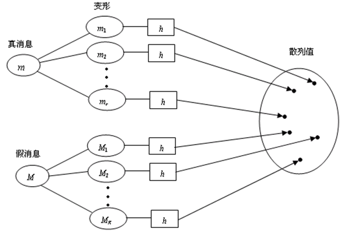 16 密码学基础 165 消息认证和哈希函数 《ctf 竞赛入门指南ctf All In One》 书栈网 · Bookstack 