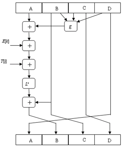 1.6 密码学基础 - 1.6.5 消息认证和哈希函数 - 《CTF 竞赛入门指南(CTF All In One)》 - 书栈网 · BookStack