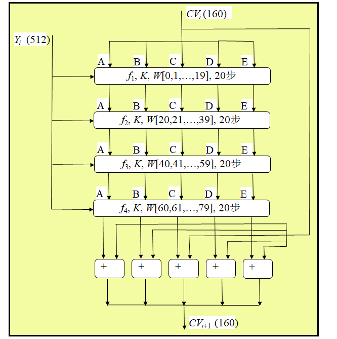 1.6 密码学基础 - 1.6.5 消息认证和哈希函数 - 《CTF 竞赛入门指南(CTF All In One)》 - 书栈网 · BookStack